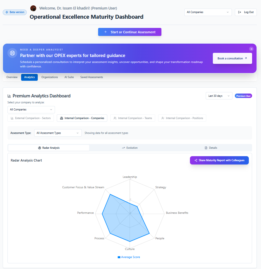 Lean Maturity Assessment - Digital Lean Management